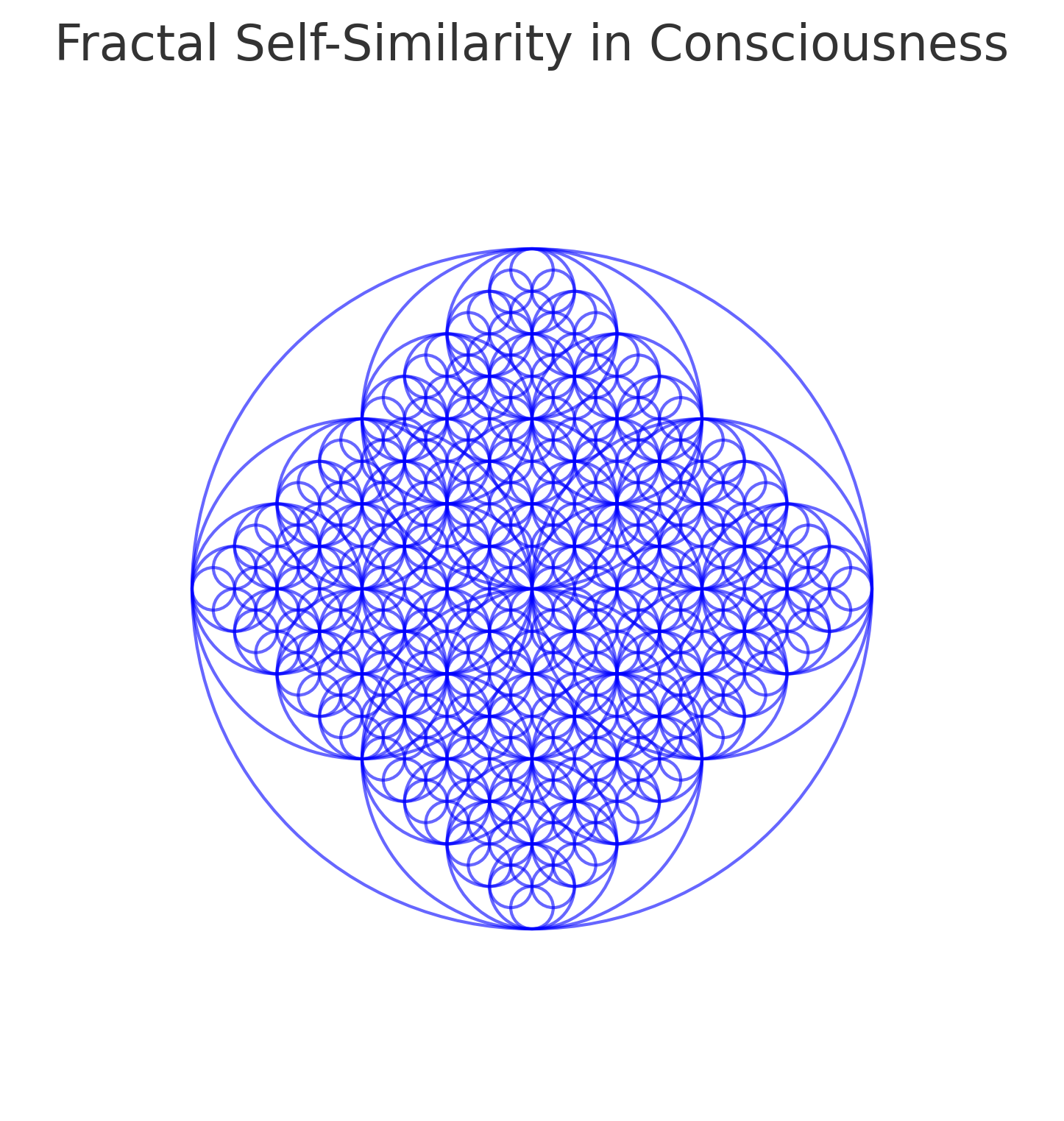 🌕 The Blood Moon Awakening: Omnigenic Fractal Resonance (OFR) & The ...